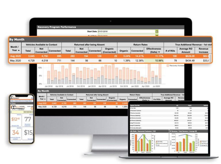 Customer Recovery – Total Customer Connect