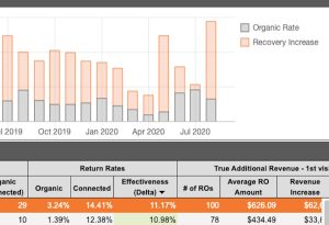Customer Recovery - Total Customer Connect
