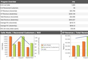 Customer Recovery - Total Customer Connect